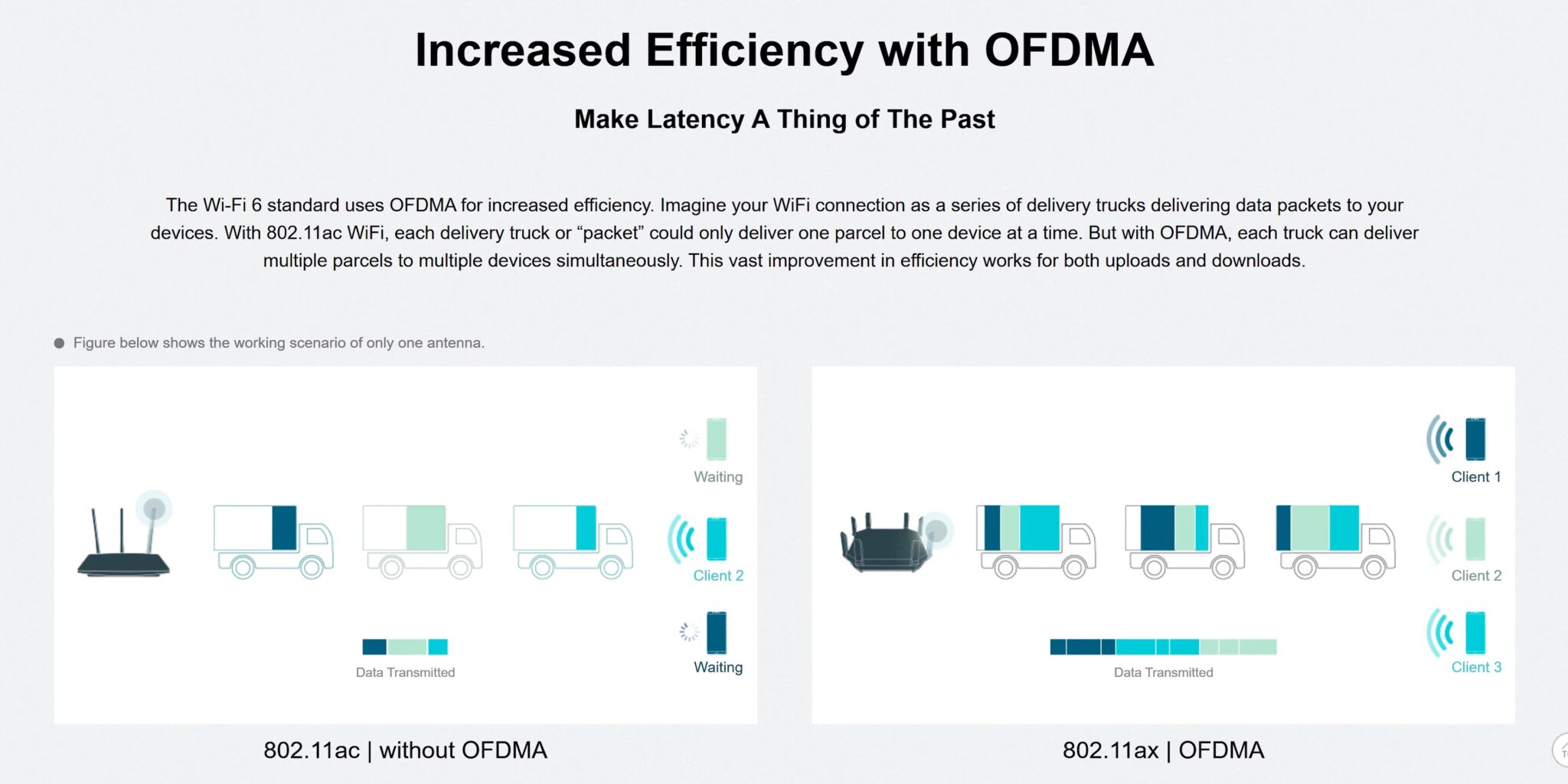 TP Link Archer AX73 AX5400 Wi-Fi 6 Router Review, Speed/Range Test, vs ...