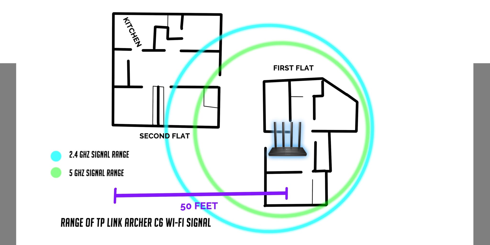 TP-Link Archer C6 / A6 AC1200 Review: All the router you need?